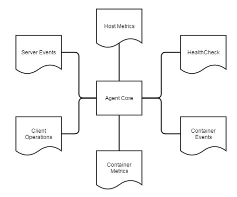 Github Dockerstack Dockerstack Agent Dockerstack Agent