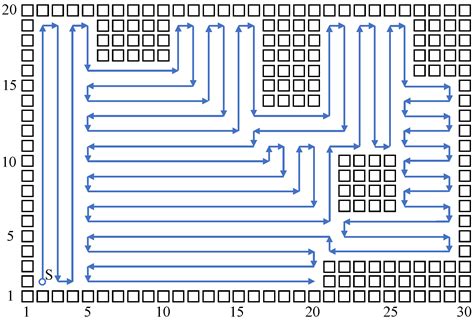 Sensors Free Full Text Biologically Inspired Complete Coverage Path