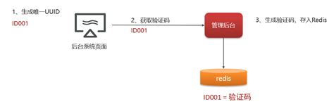 Springboot交友app项目实战（详细介绍案例源码） 11后台管理（完结啦）社区交友软件 后台管理系统 Csdn博客