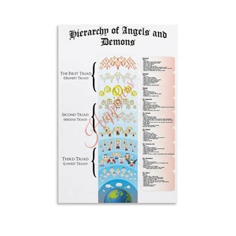 Unpacking The Hierarchy Of Angels Understanding The Divine Order Of