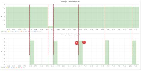 Template Sensor Goes To Unavailable Without Reason Configuration