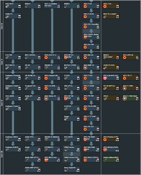 Romanian Land Forces Sub Tree Viața Este O Bătălie Ground War
