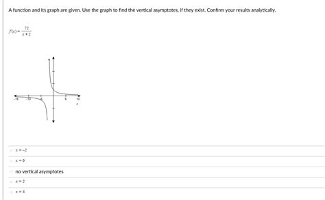Solved A Function And Its Graph Are Given Use The Graph To Chegg