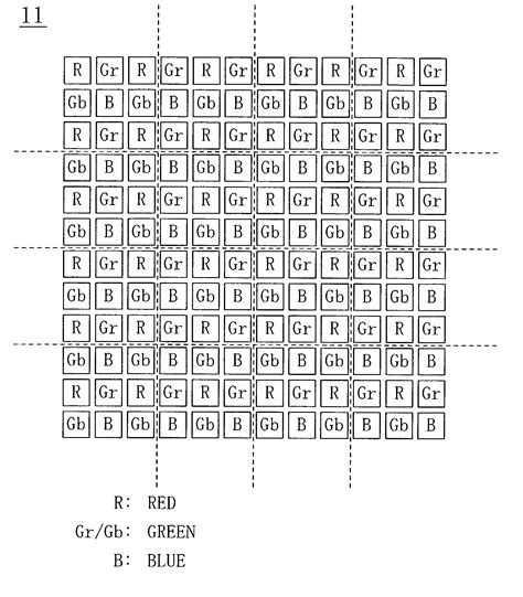 Image Sensing Apparatus And Signal Processing Method Therefor Eureka