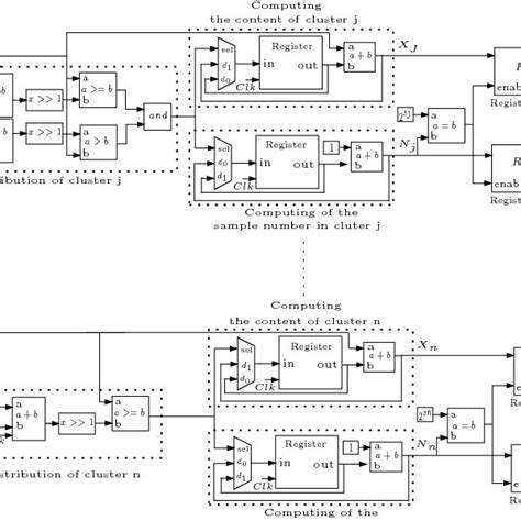 Architecture Of The K Means Algorithm Download Scientific Diagram