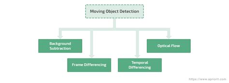 top 7 methods of data encryption in android applications apriorit