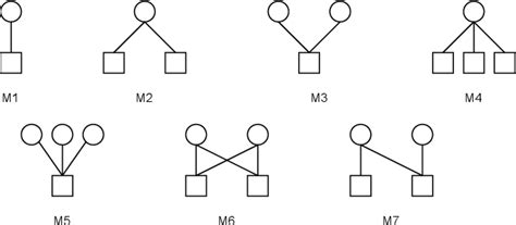 Figure 1 From Motif Based Graph Attention Network For Web Service Recommendation Semantic Scholar
