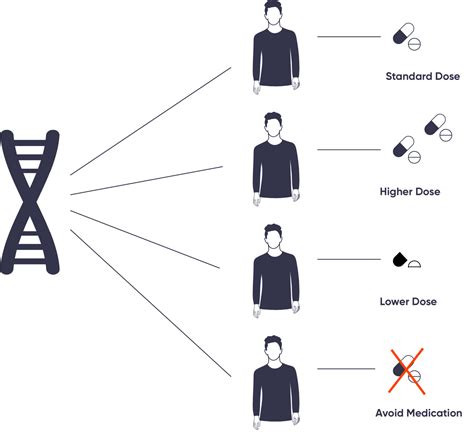 providers arieldx pgx july 2021 ariel precision medicine