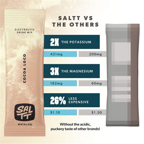 Saltt Electrolytes Powder Flavored Drink Mix Cocoa Loco 30 Hydration Packets Magnesium