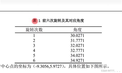 数学建模错误示例 Csdn博客