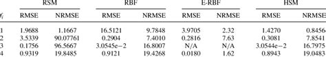 Accuracy Results Of Surrogate Models Download Table