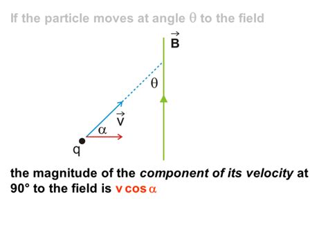 Electromagnetism Physical Sciences Break 1 0