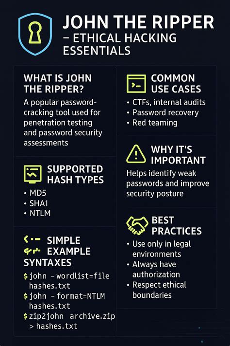 Cybersecurity Tryhackme Johntheripper Passwordcracking Ctf