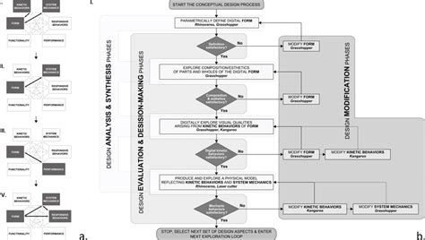 Example Scenarios Of The Practical Implementation Of The Proposed Download Scientific Diagram