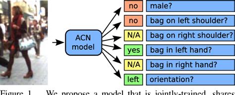 Figure 1 From Person Attribute Recognition With A Jointly Trained