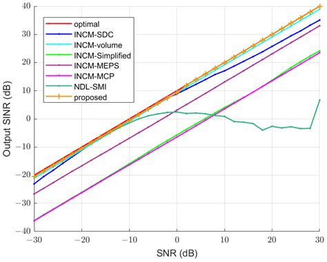 Electronics Free Full Text Robust Adaptive Beamforming For
