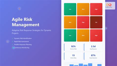 Agile Risk Management Adaptive Risk Response Strategies For Dynamic Projects Codelucky