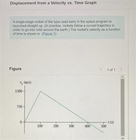 Solved Displacement From A Velocity Vs Time Graph A
