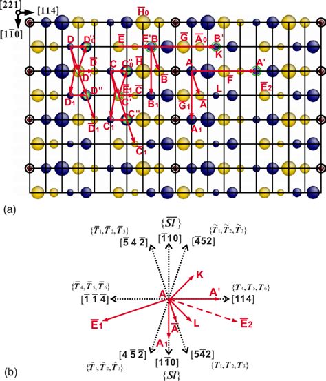 Color Online A Is A Projection Of The Lattice Part Between The Two