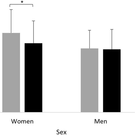Mean Reaction Time S Of Reaching Movements In Pretest And Posttest In
