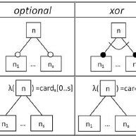Any Primitive Non Leaf Node Can Be Converted Into A Leaf Node By Using Download Scientific