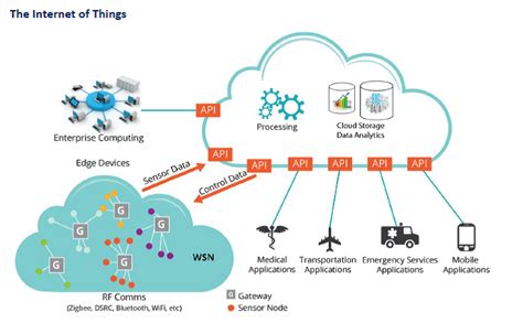 Hand Shake Of Iot Bigdata And Cloud