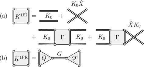 Two Particle Greens Function A One Particle Irreducible Part K1pi Download Scientific