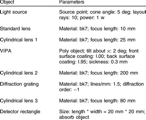 the parameters used in simulation download table