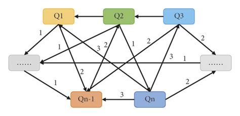 Factor Relationship Under Factor Analysis Download Scientific Diagram