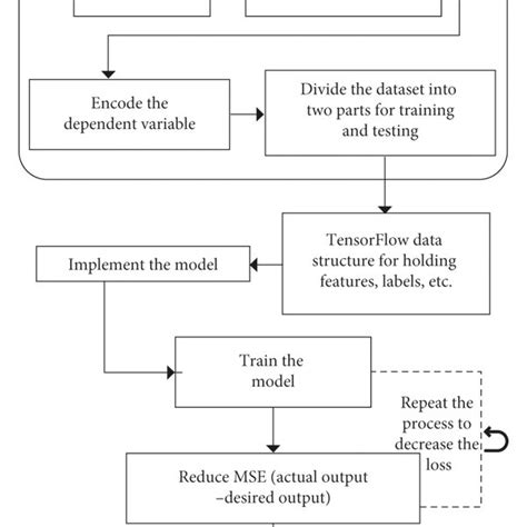 Steps Involved In Implementing The Tensorflow Use Case Download