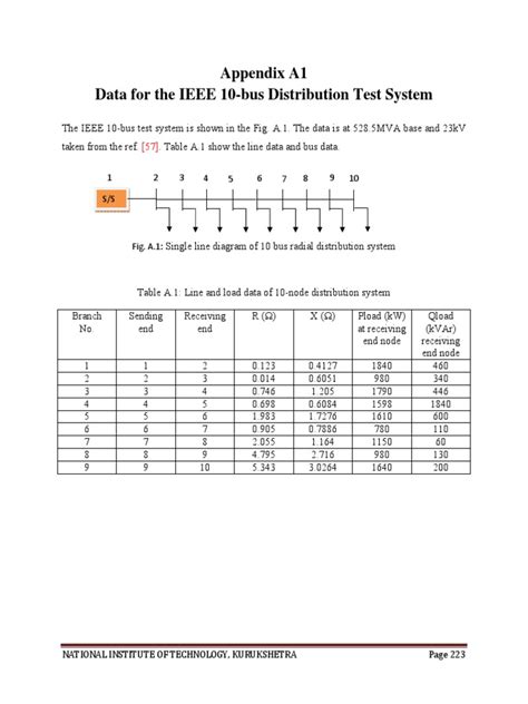 Appendix A1 Data For The Ieee 10 Bus Distribution Test System Pdf Electromagnetism Electricity