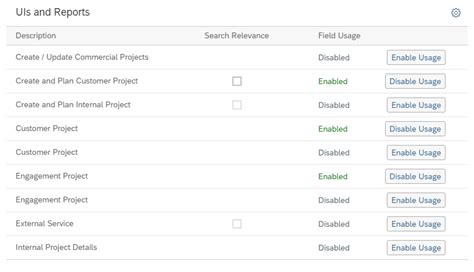 Migration Of Custom Fields For Cpm Projects In Sap Sap Community