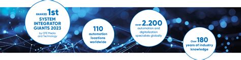 Automation And Digitalization Automation And Digitalization