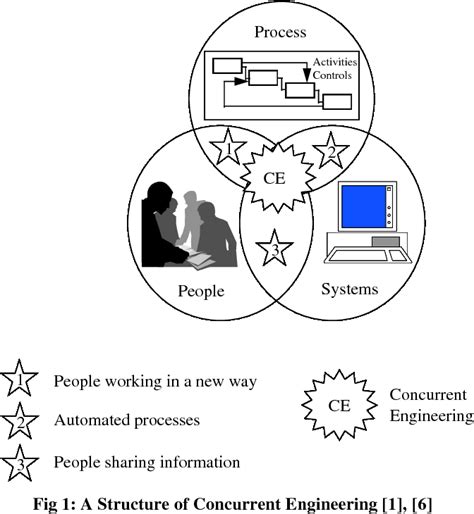figure 1 from design and development of attribute dependency analysis