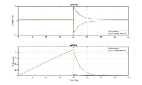 ultracapacitor energy storage with custom component matlab and simulink