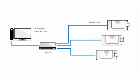 Network Options Cimco Mdc Max Cimco