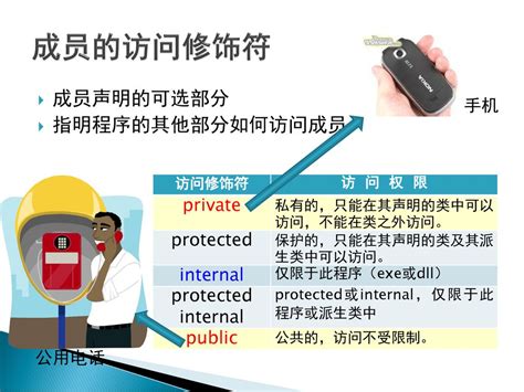 第六章 面向对象程序设计基础 Ppt Download