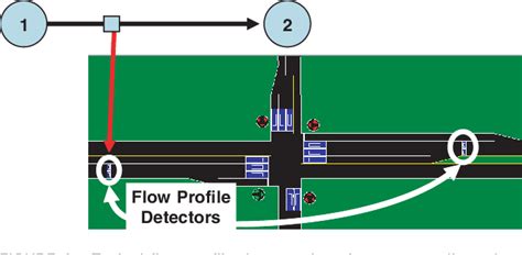 table 1 from data driven algorithms for real time adaptive tuning of