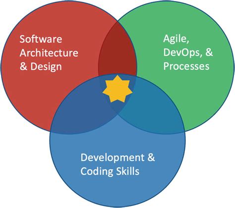 Part IV Next Steps And Appendixes Embedded Software Design A Practical Approach To