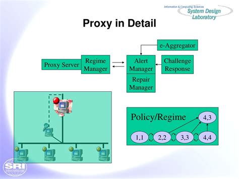 Ppt An Adaptive Intrusion Tolerant Architecture Powerpoint Presentation Id6800040