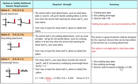 Aisc Steel Connection Design Software Cisc S16 Steel Connection Design