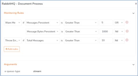 How Rabbitmq Monitoring Helps In Message Processing