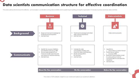 Data Scientists Communication Structure For Effective Coordination Mockup Pdf