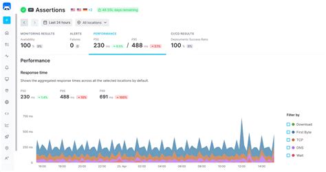 Top 10 Api Observability Tools For 2025