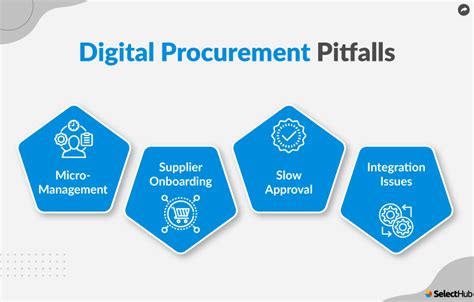 What Is Digital Procurement 2025 Comprehensive Guide