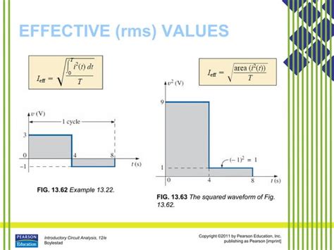 Sinusoidal Alternating Waveforms Alternating Waveforms Pptx Physics