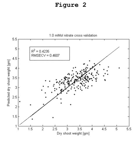 Prediction Of Phenotypes And Traits Based On The Metabolome Eureka
