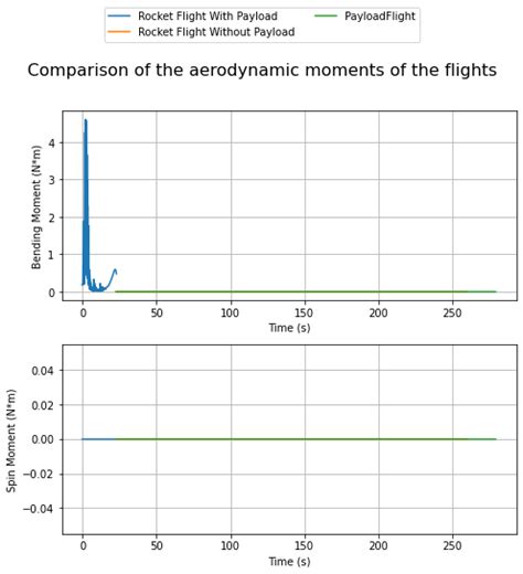 deployable payload — rocketpy 1 0 0 documentation