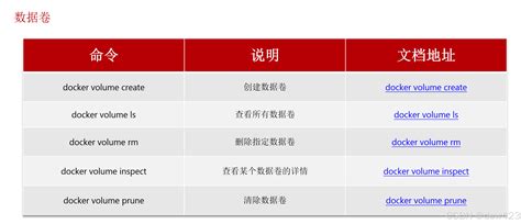 虚拟机docker部署mysql，java项目虚拟机安装docker安装mysql Csdn博客