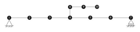 The Fe Model Of The Pipeline Structure With The Beam Dva Download